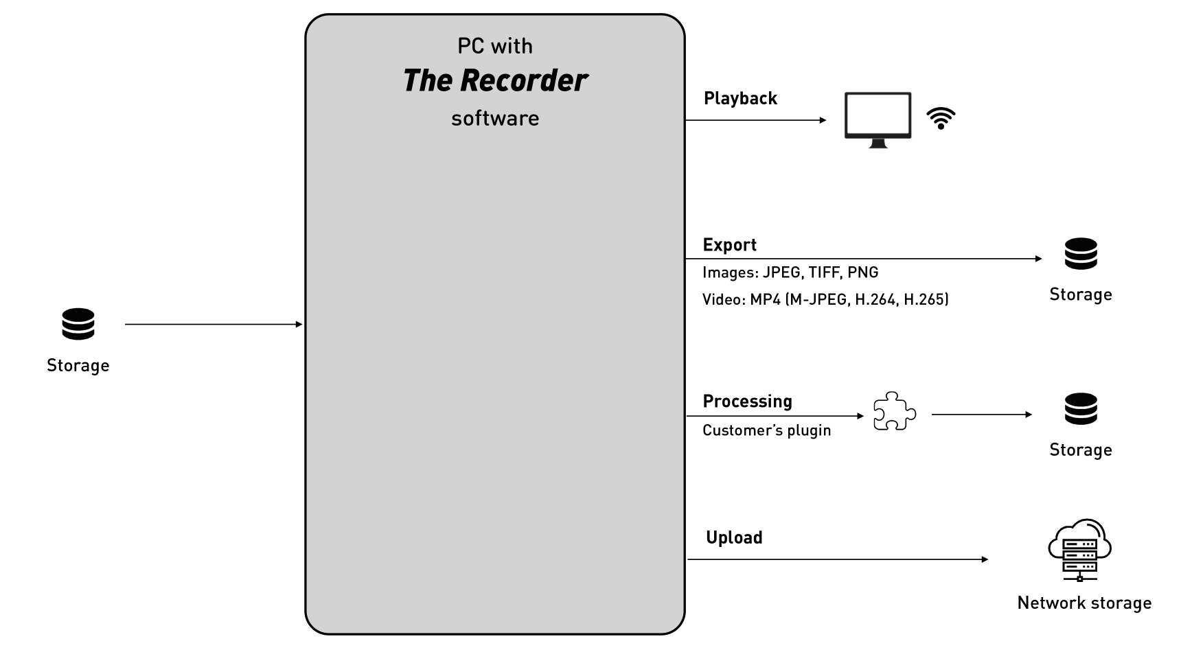 Multicamera Systems - Vision Libraries - ximea support