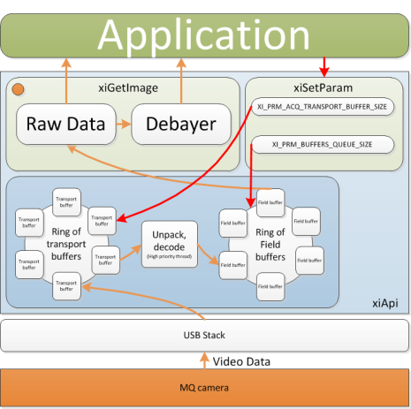 XiApi Manual - APIs - ximea support
