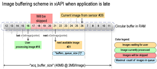 XiApi Manual - APIs - ximea support
