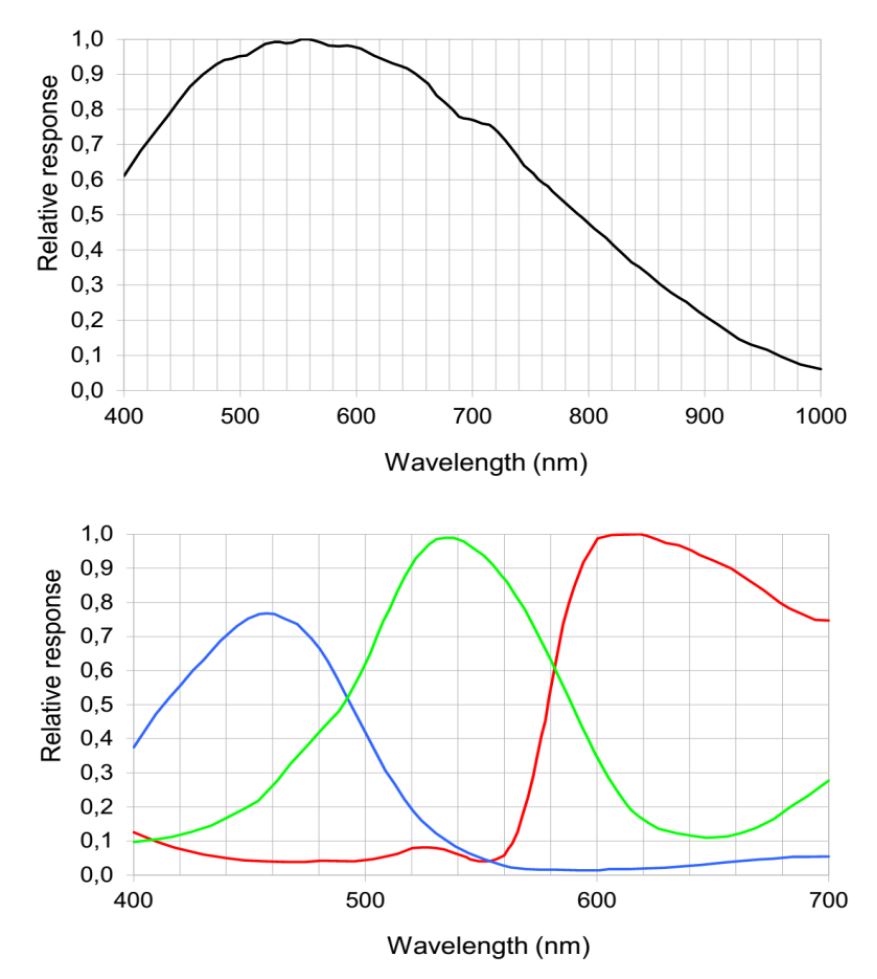 CCD with USB 30 cameras - xiD - xiD - ximea support
